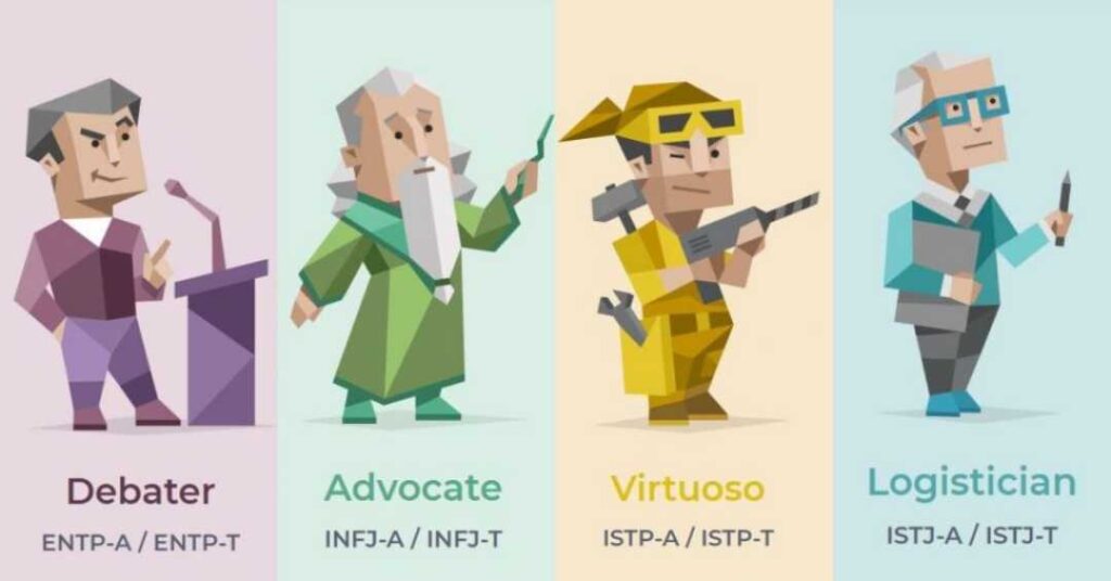 MBTI là gì? Phân tích 16 nhóm tính cách trong MBTI